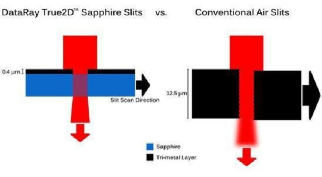 Scanning Slit Beam Profiler (190-2500nm) | SIMTRUM Photonics Store